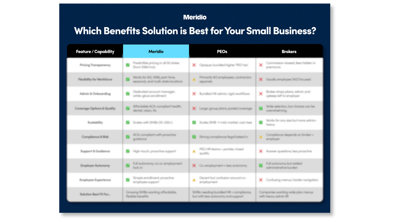 Healthcare comparison chart